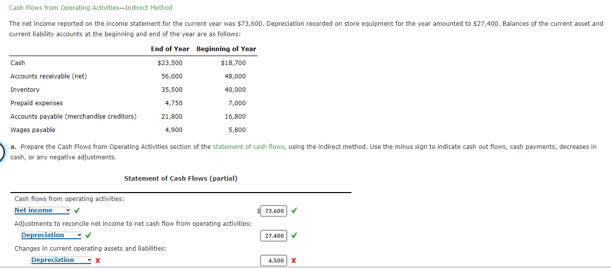 Solved Cash Flows from Operating Activities—Indirect Method | Chegg.com