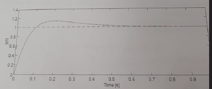 Solved choose The below figure represents the output | Chegg.com
