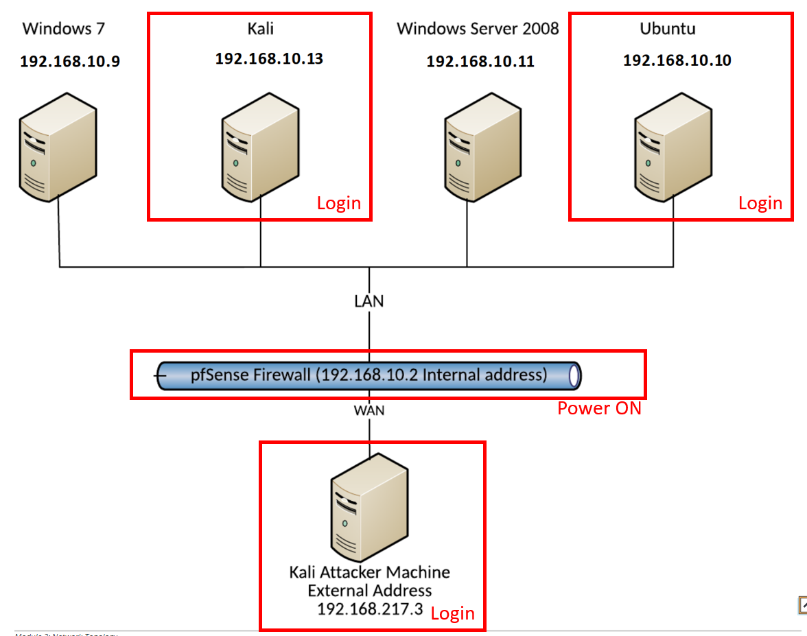 Solved pfsense block all wan ftp traffic to lan the | Chegg.com