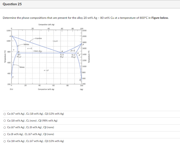 Solved Question 25 Determine the phase compositions that are | Chegg.com