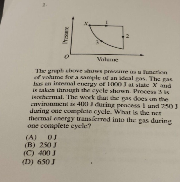 Solved What is The graph above shows pressure as a function | Chegg.com