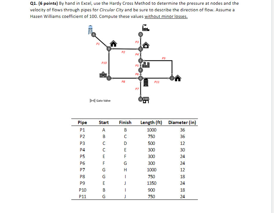 Solved Q1. (6 points) By hand in Excel, use the Hardy Cross | Chegg.com