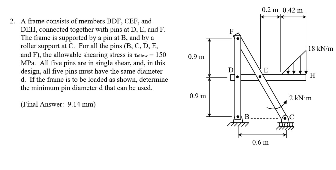 Solved A frame consists of members BDF, CEF, and DEH, | Chegg.com