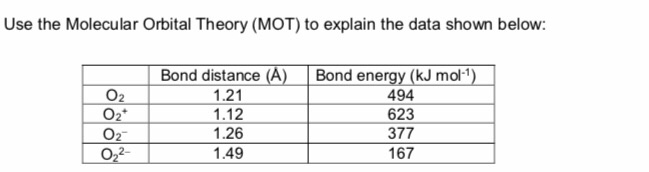 Solved Use the Molecular Orbital Theory (MOT) to explain the | Chegg.com