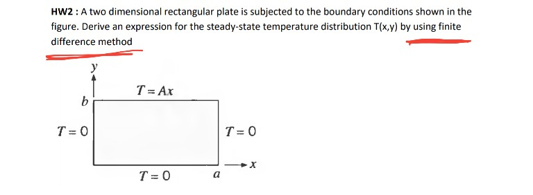 Solved HW2 : A two dimensional rectangular plate is | Chegg.com