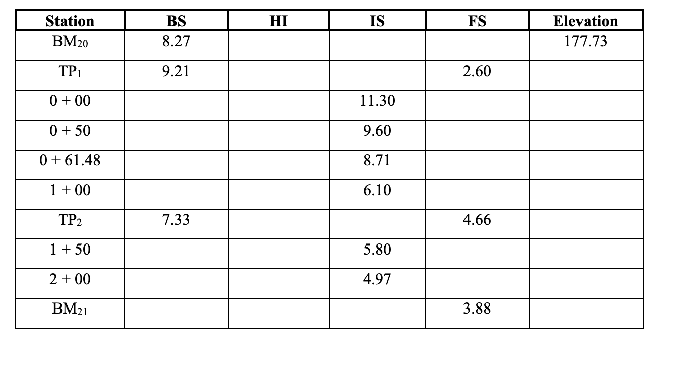 Solved 2. Compute the set of leveling notes and perform the | Chegg.com