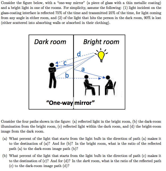 Solved Consider the figure below, with a "one-way mirror" (a | Chegg.com