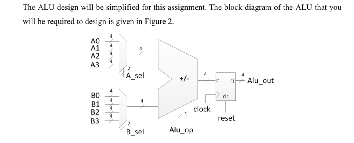 Solved The ALU design will be simplified for this | Chegg.com