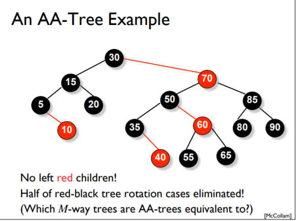 Please Help No Coding Needed Please Draw A Visual