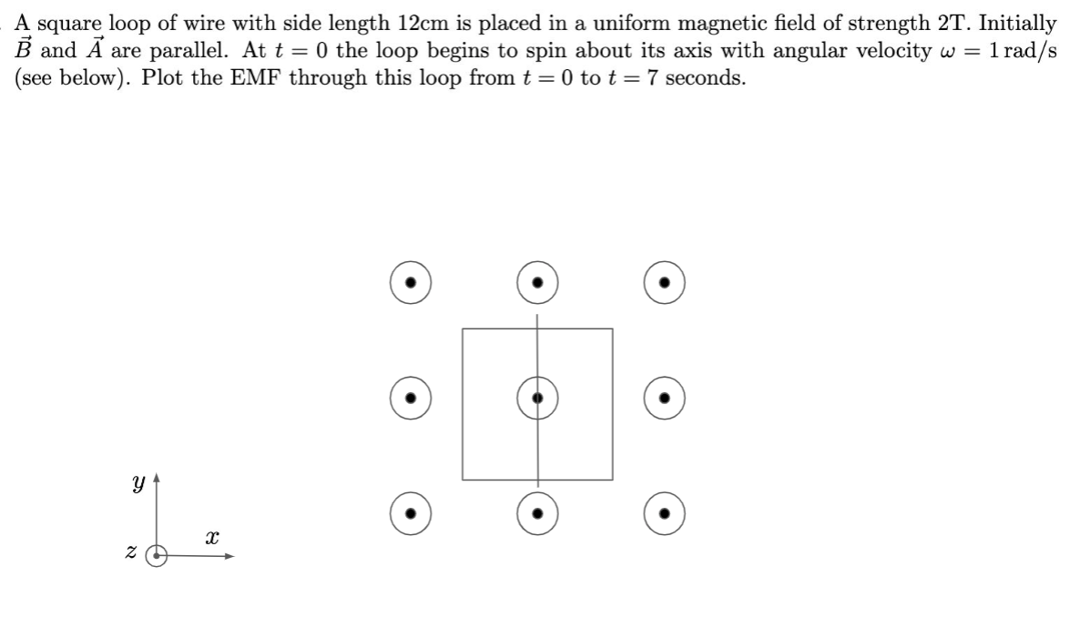 Solved Square loop 12cm mag field stregnth 2T | Chegg.com