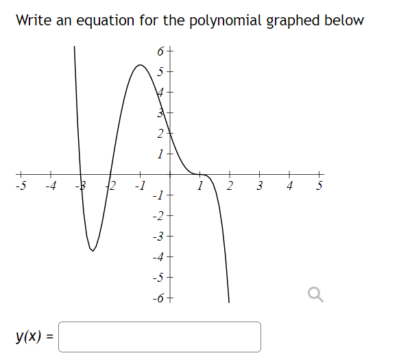 Solved Write an equation for the polynomial graphed below | Chegg.com