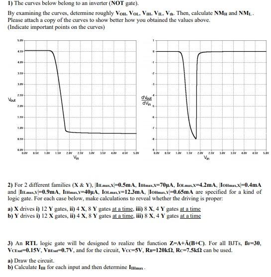Solved 1) The curves below belong to an inverter (NOT gate). | Chegg.com