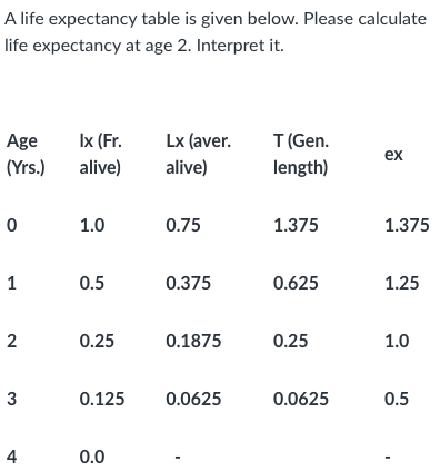 [Solved]: A life expectancy table is given below. Please ca