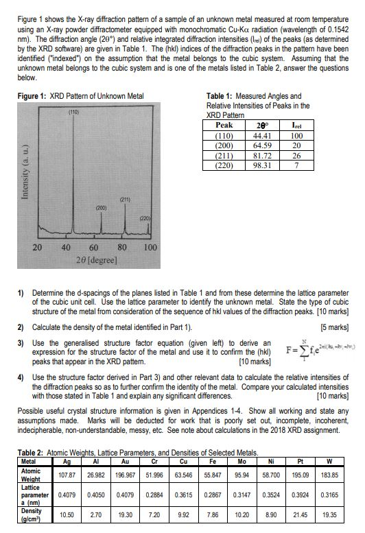 Solved Figure 1 shows the X-ray diffraction pattern of a | Chegg.com