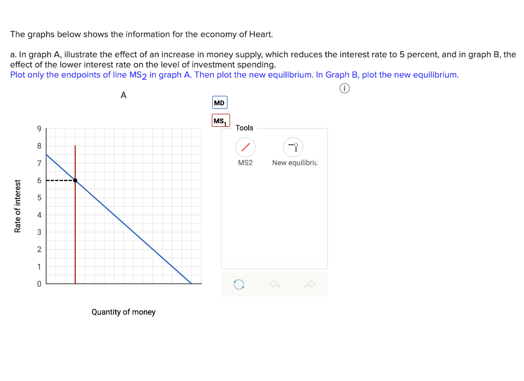 Solved The graphs below shows the information for the | Chegg.com