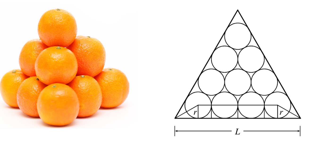 Solved 3. Have you noticed how oranges are stacked in a | Chegg.com
