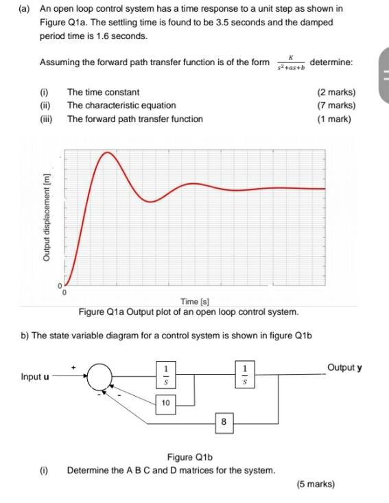 Solved (a) An open loop control system has a time response | Chegg.com