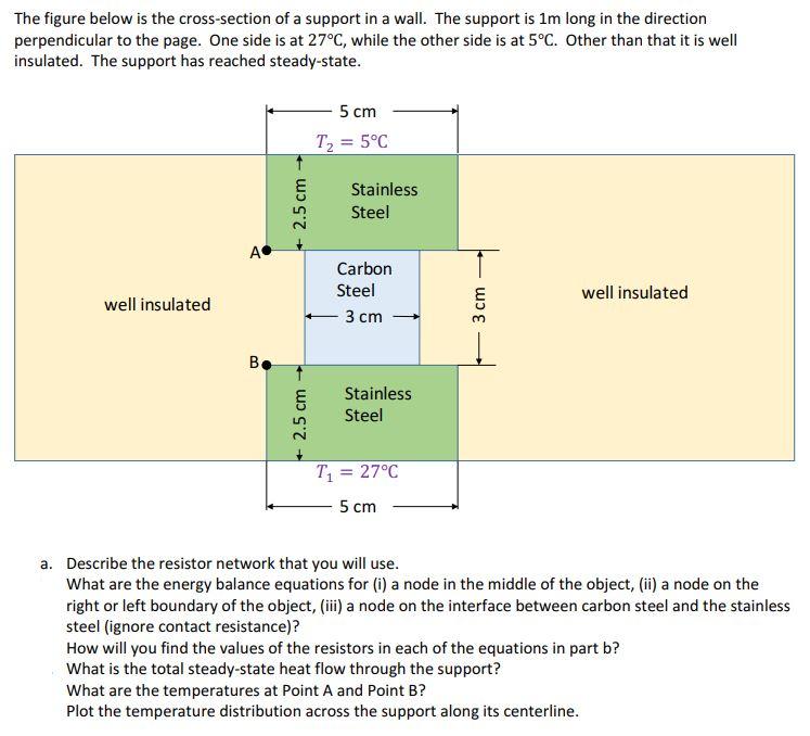 Solved The figure below is the cross-section of a support in | Chegg.com