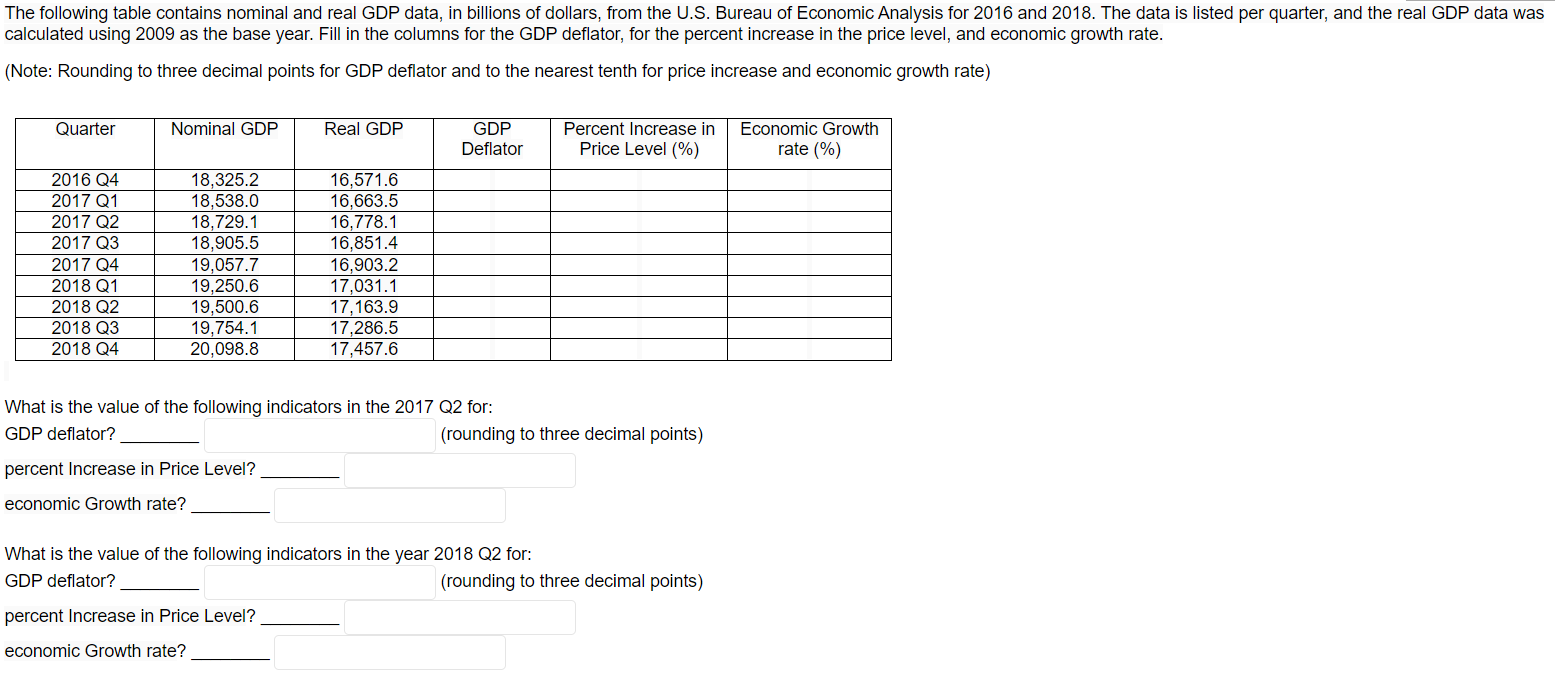 Solved The following table contains nominal and real GDP | Chegg.com