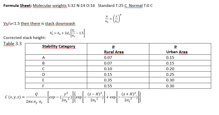 Solved 4. (15)The wind velocity at standard 10 m elevation | Chegg.com