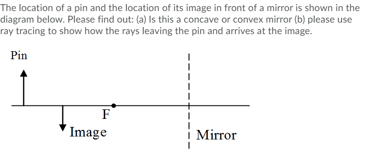 Solved The location of a pin and the location of its image | Chegg.com