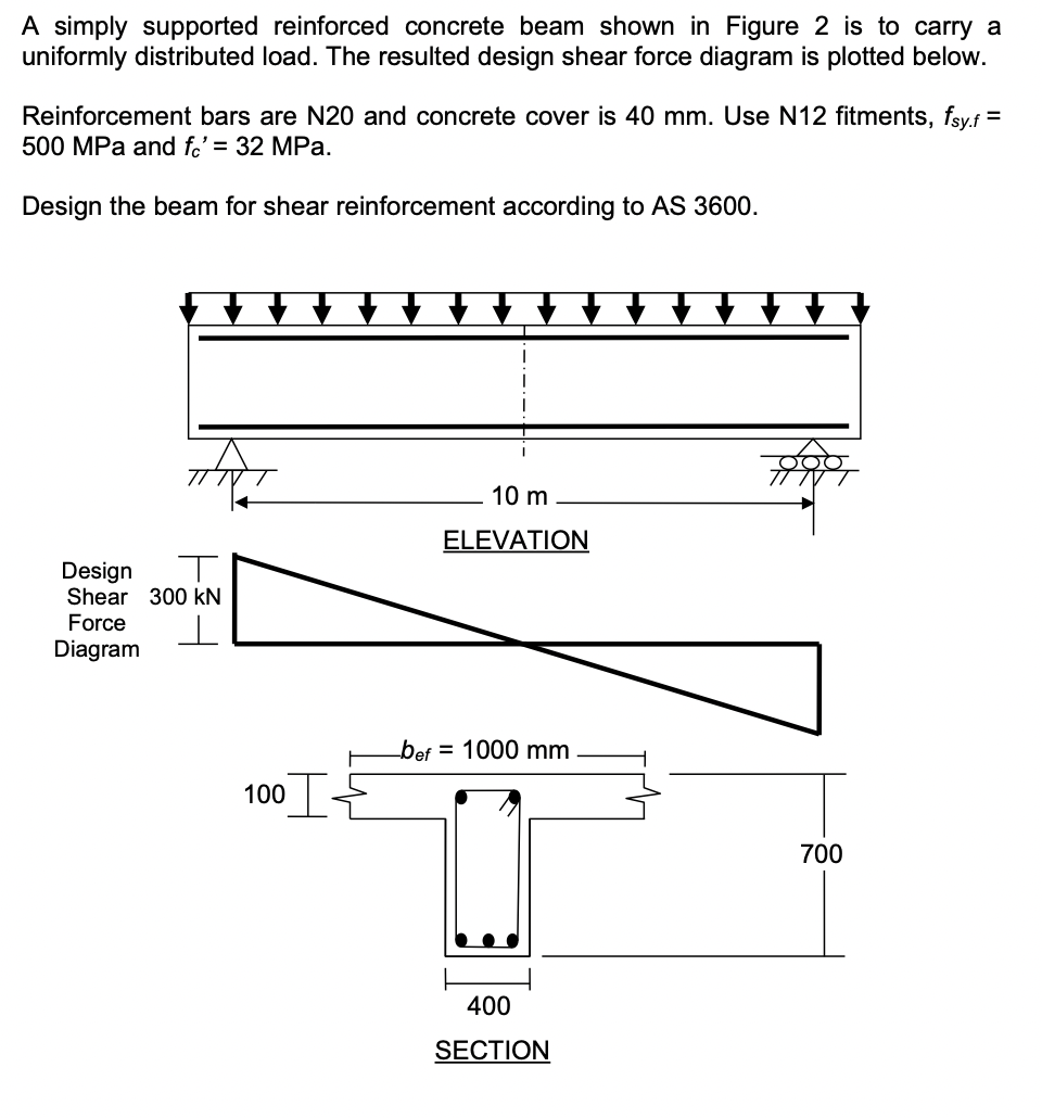 Solved A simply supported reinforced concrete beam shown in | Chegg.com