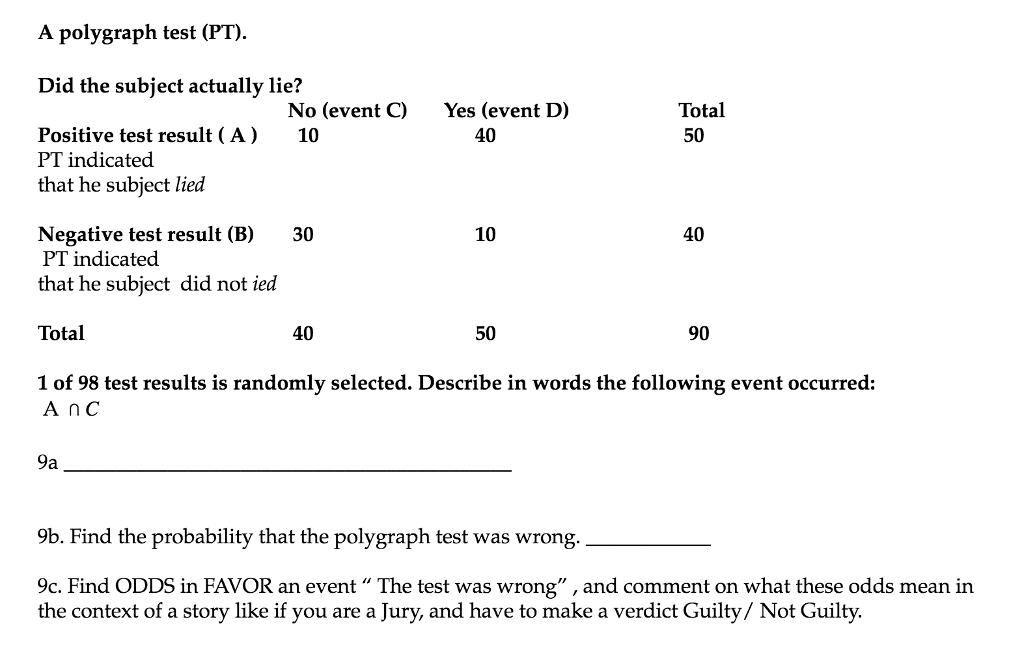 Solved A polygraph test (PT) Did the subject actually lie? | Chegg.com