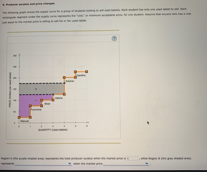Solved 6. Producer surplus and price changes The following | Chegg.com