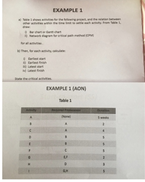Solved EXAMPLE 1 a) Table 1 shows activities for the | Chegg.com