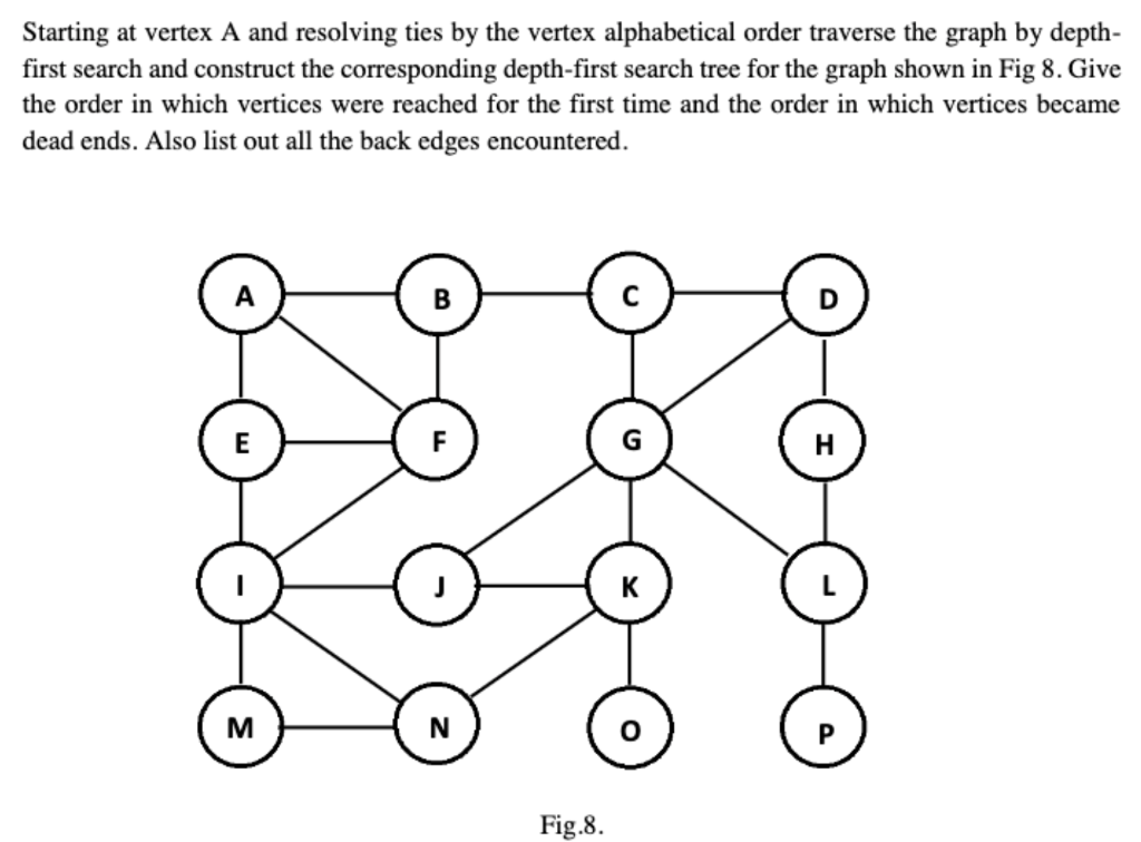 Solved Starting at vertex A and resolving ties by the vertex | Chegg.com