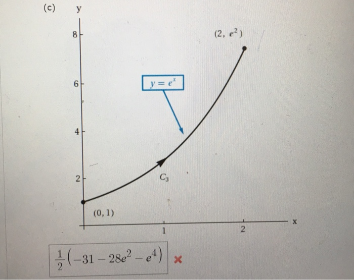 Solved Evaluate F dr along each path. (Hint: If F is | Chegg.com