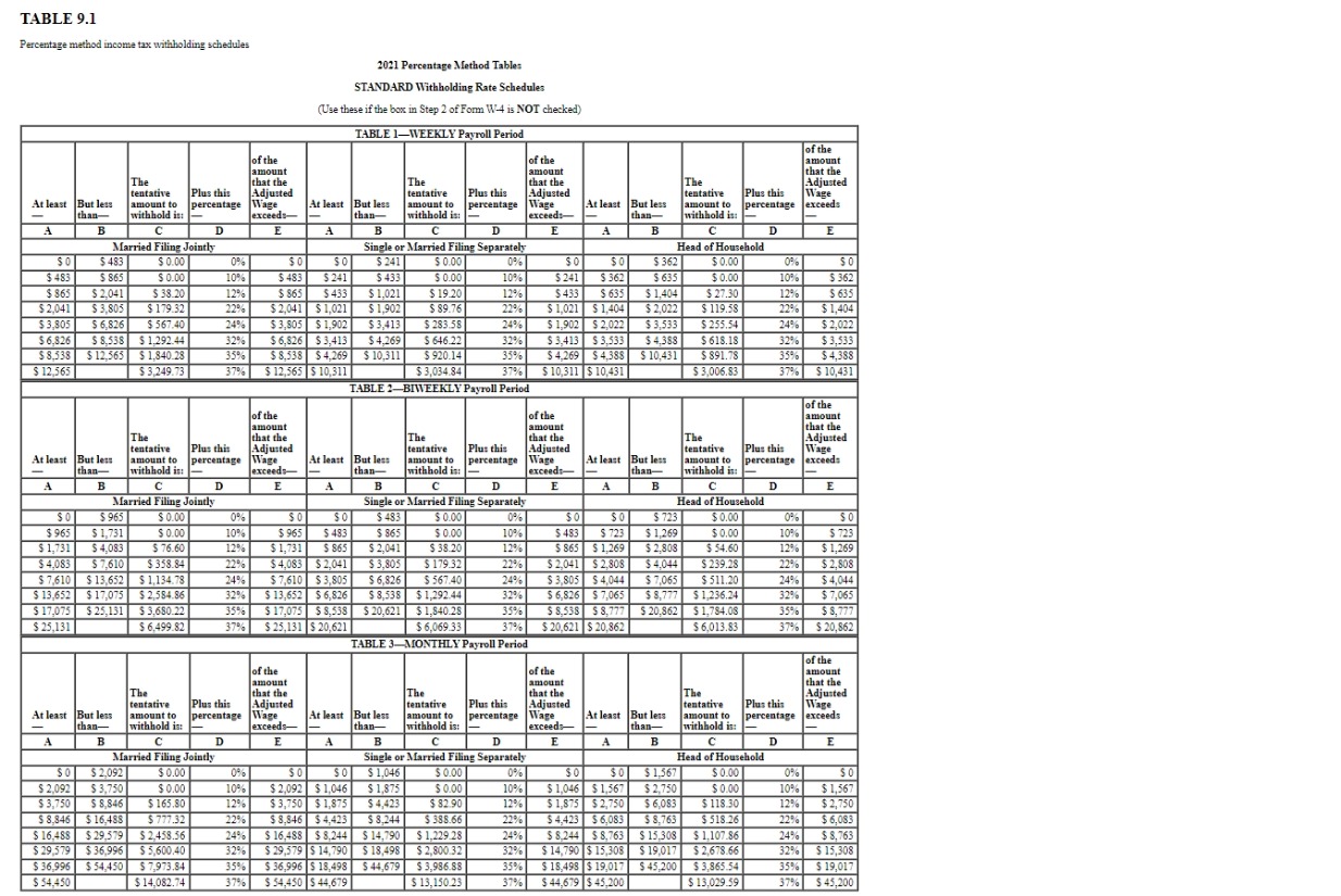 Solved Maggle Vitteta, single, works 38 ﻿hours per week at | Chegg.com