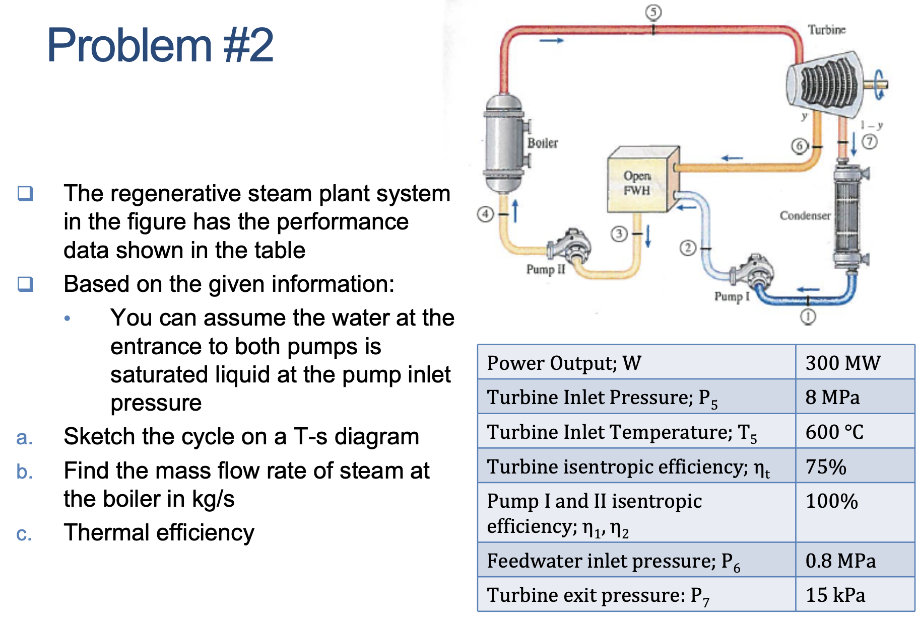 Solved Problem \#2 The regenerative steam plant system in | Chegg.com