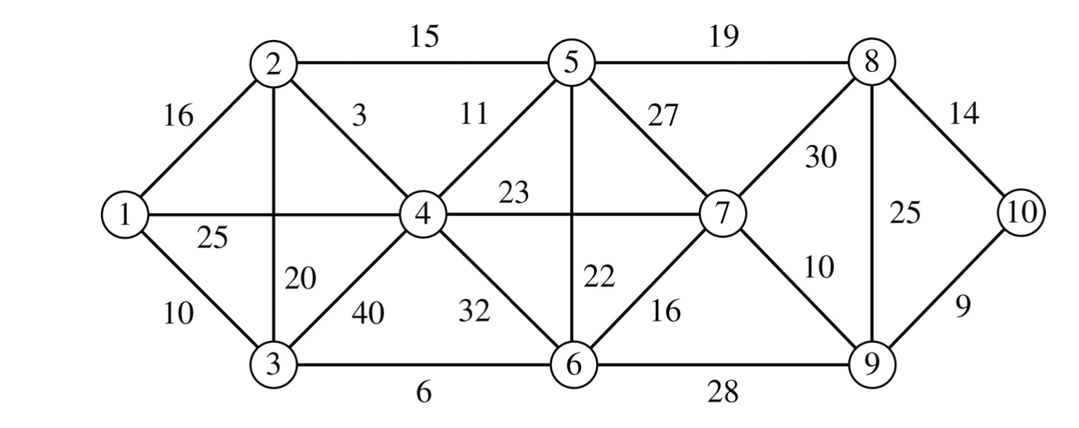 Solved Find the shortest path from point 1 to point 10. | Chegg.com