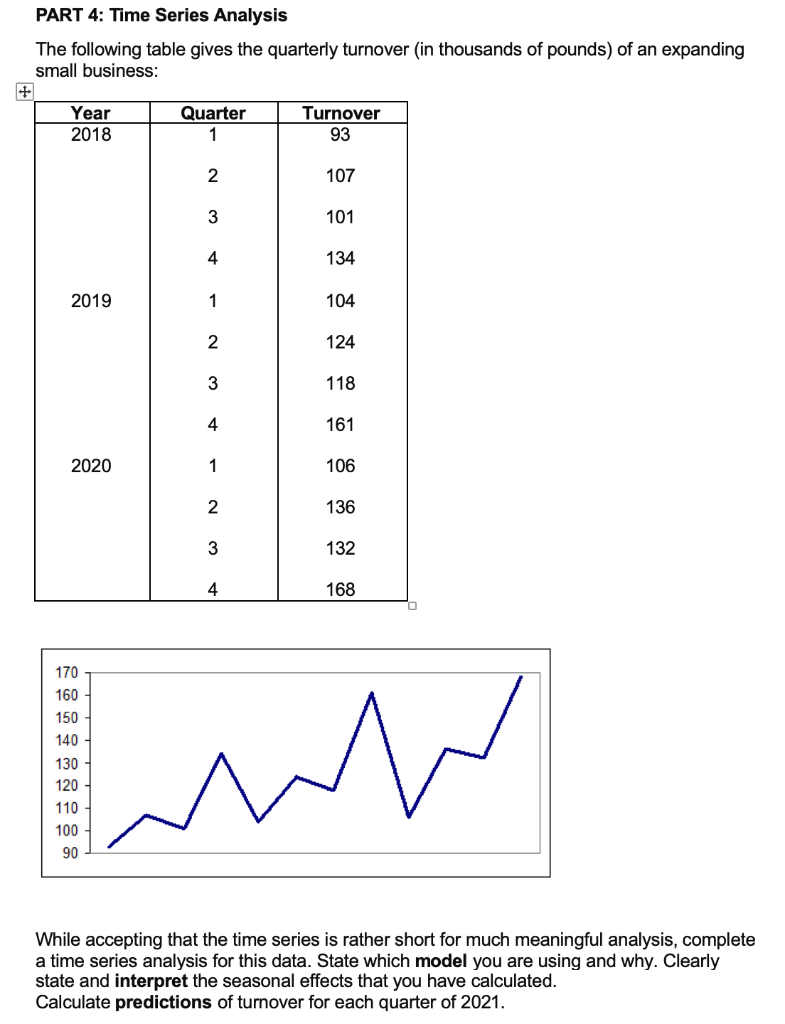 Solved PART 4: Time Series Analysis The following table | Chegg.com