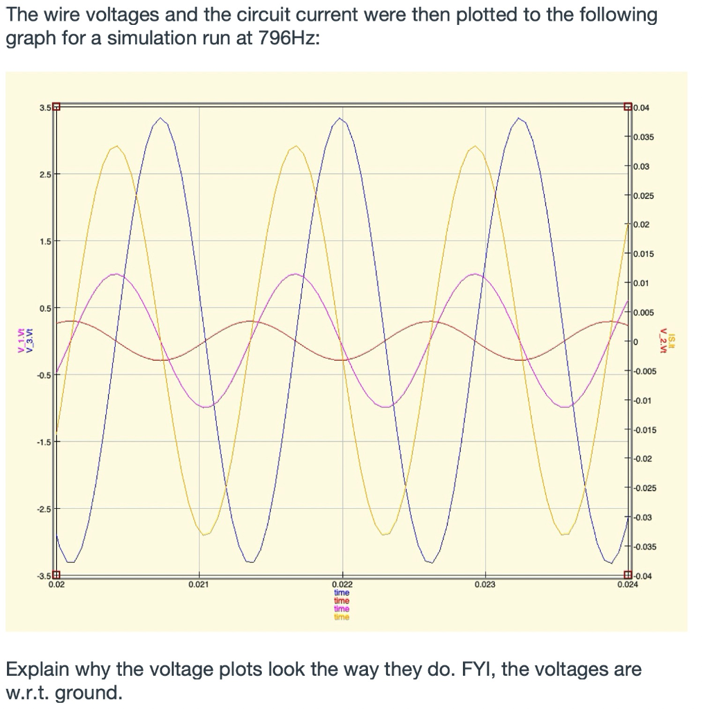 Solved The following circuit was made using QUCS (Quite | Chegg.com