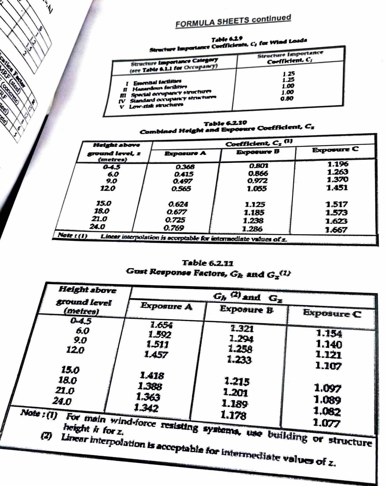 Figures 2a to 2c are the isometric, plan and | Chegg.com