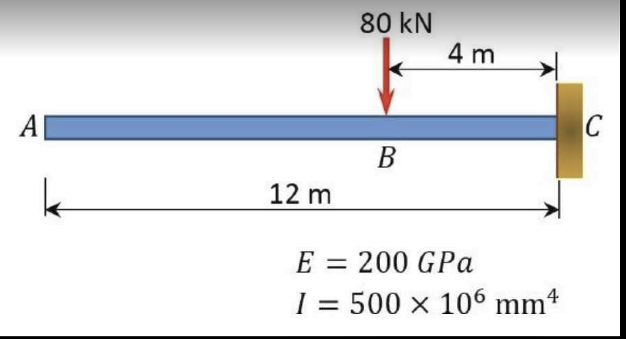 Solved Determine the slope at A and deflection at B using | Chegg.com