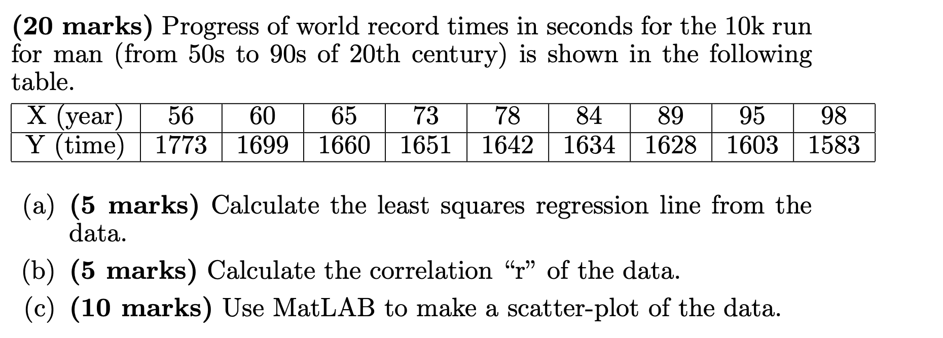 Solved (20 marks) Progress of world record times in seconds | Chegg.com