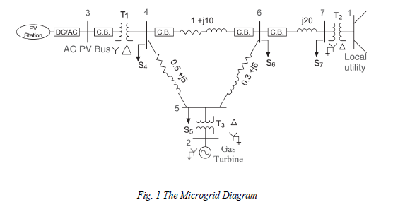 Solved Assignment Problems Consider the microgrid shown in | Chegg.com