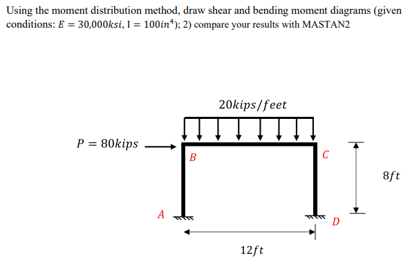 Solved Using the moment distribution method, draw shear and | Chegg.com
