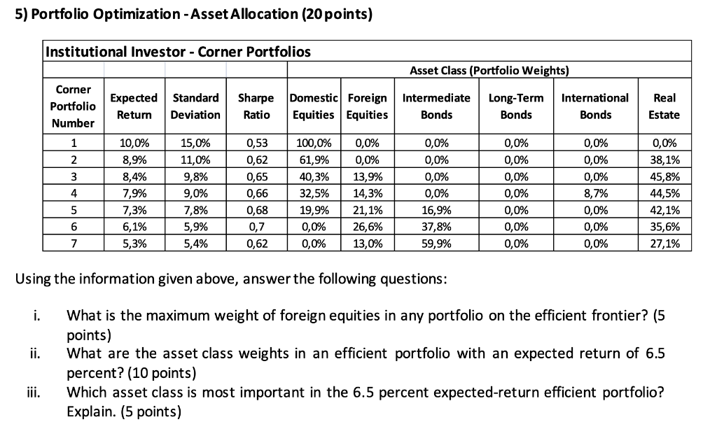 5) Portfolio Optimization - Asset Allocation (20 | Chegg.com