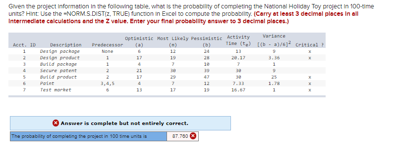 Solved Given the project information in the following table, | Chegg.com