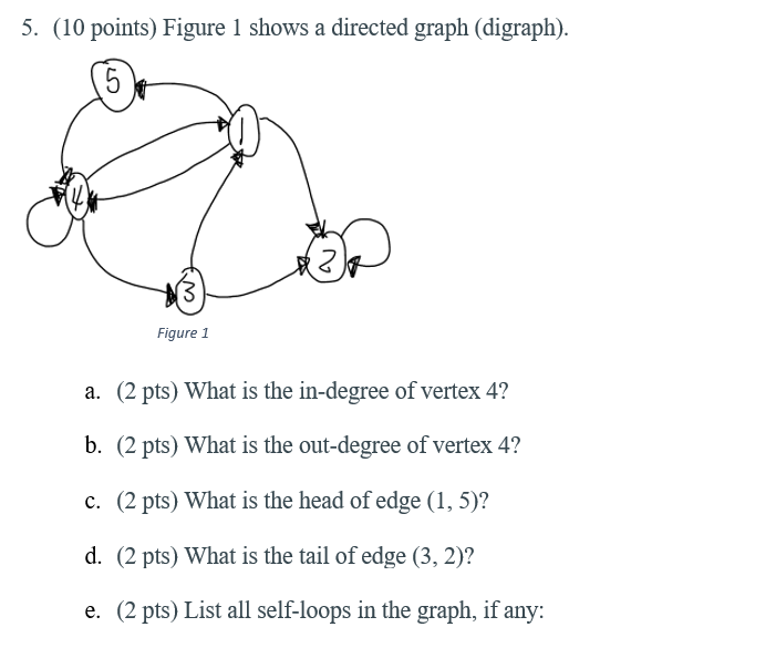Solved 5. (10 points) Figure 1 shows a directed graph | Chegg.com