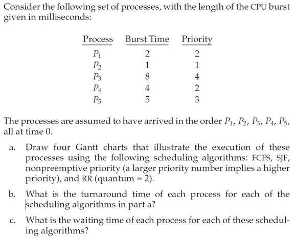 Solved Consider the following set of processes, with the | Chegg.com
