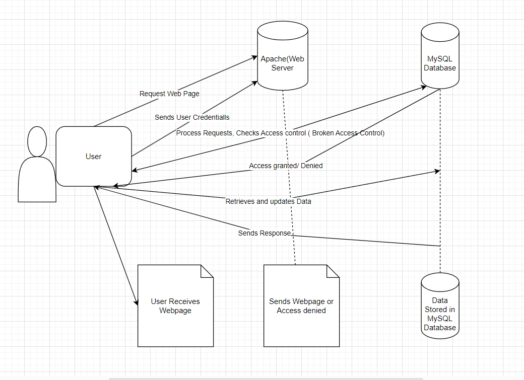 Solved Please Go through this diagram and lable and anotate | Chegg.com