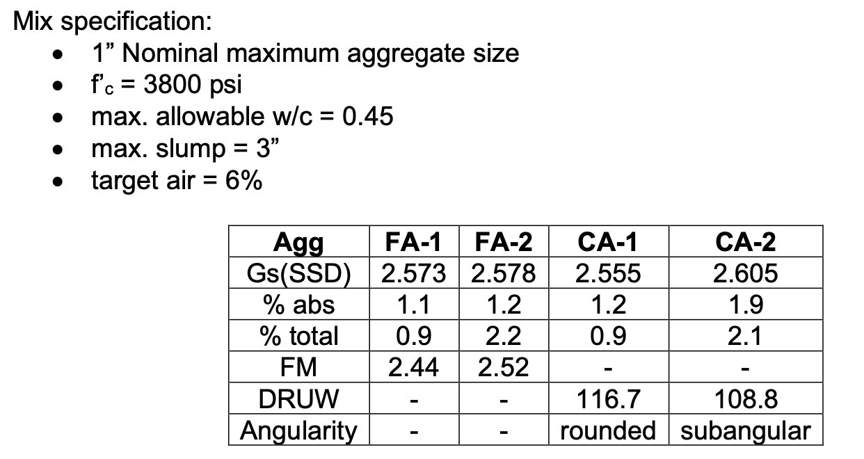 Mix specification: 1" Nominal maximum aggregate size | Chegg.com