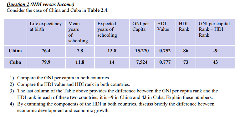 Solved Ouestion 2 (HDI versus Income) Consider the case of | Chegg.com