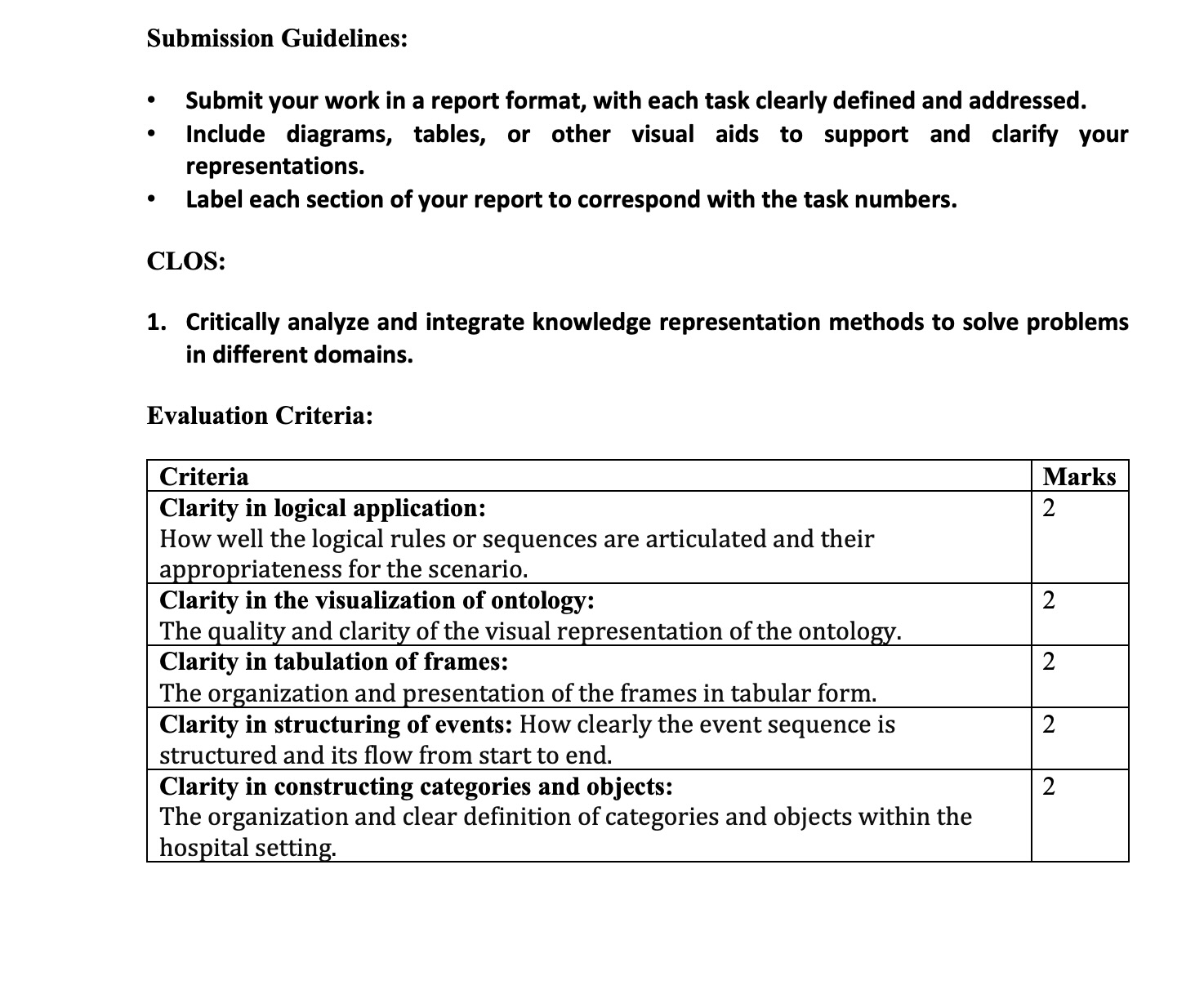 Solved Submission Guidelines: - Submit your work in a report | Chegg.com