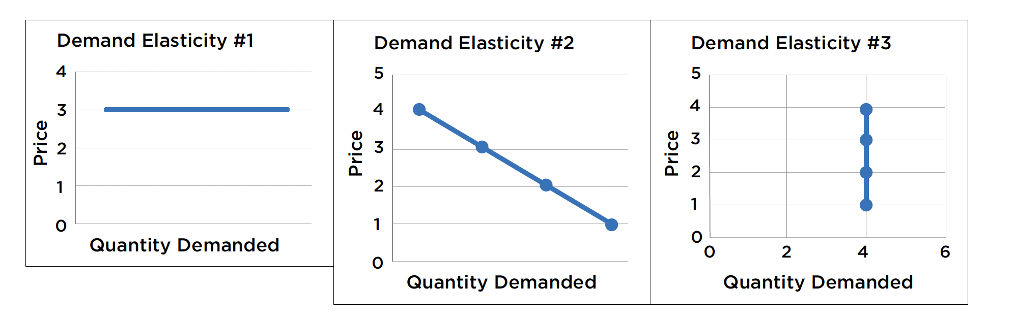Solved Define the elasticity of demandElasticity of demand | Chegg.com